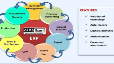 Software Streets - Business Apps & Custom Software Solutions